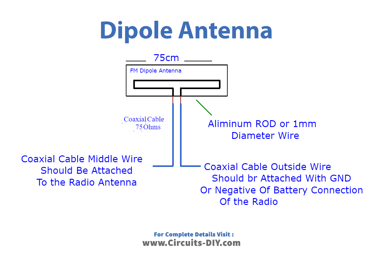 Dipole Antenna for FM Radio - DIY
