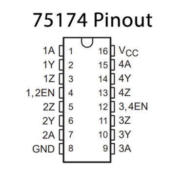 75174 Quadruple Differential RS422 Line Driver - Datasheet