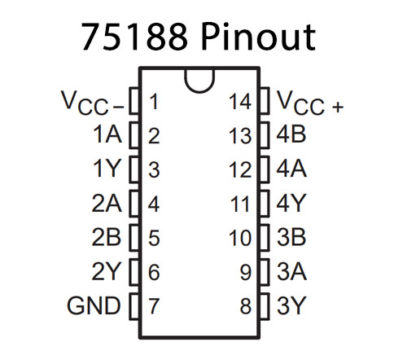 75188 Quad Line Driver RS232 - Datasheet