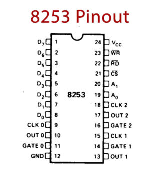 8253 Programmable Interval Timer - Datasheet