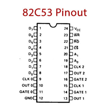 82C53 Programmable Interval Timer - Datasheet