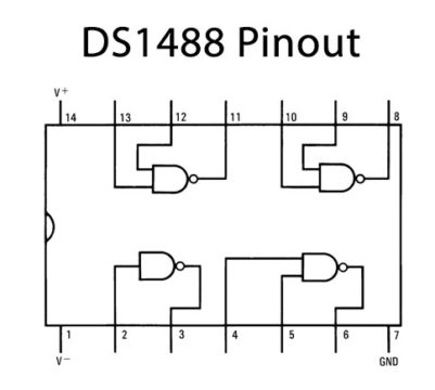 DS1488 Quad Line Driver (RS232) - Datasheet