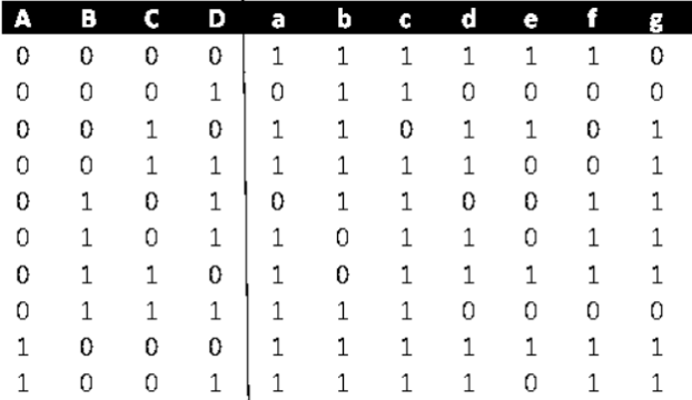 CD4511 7-Segment Decoder Circuit