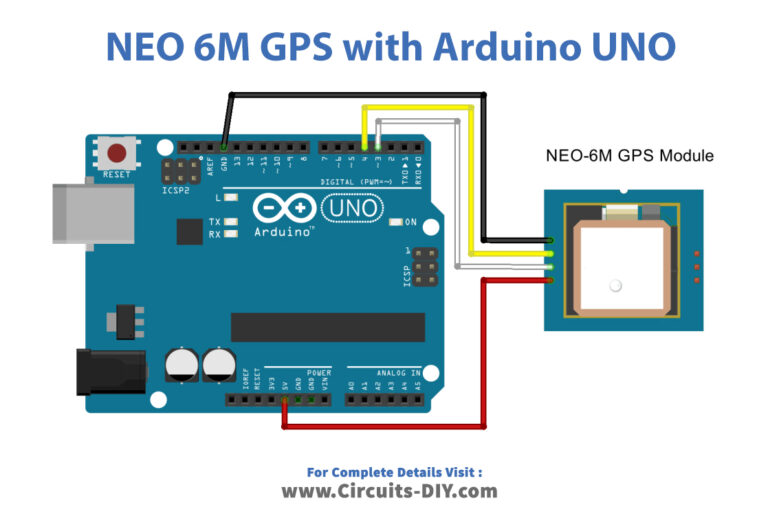 How to Interface NEO-6M GPS Module with Arduino UNO