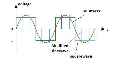 PWM Inverter Circuit SG3524