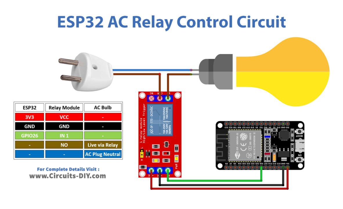 ESP32 Tutorials - Control AC Appliances with Relay (Web Server) ESP32 Tutorials - Control AC Appliances with Relay (Web Server)