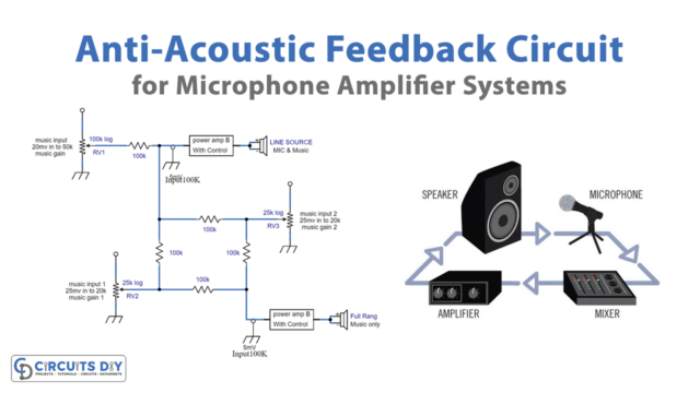 Anti-Acoustic Feedback Circuit For Microphone/Amplifier Systems