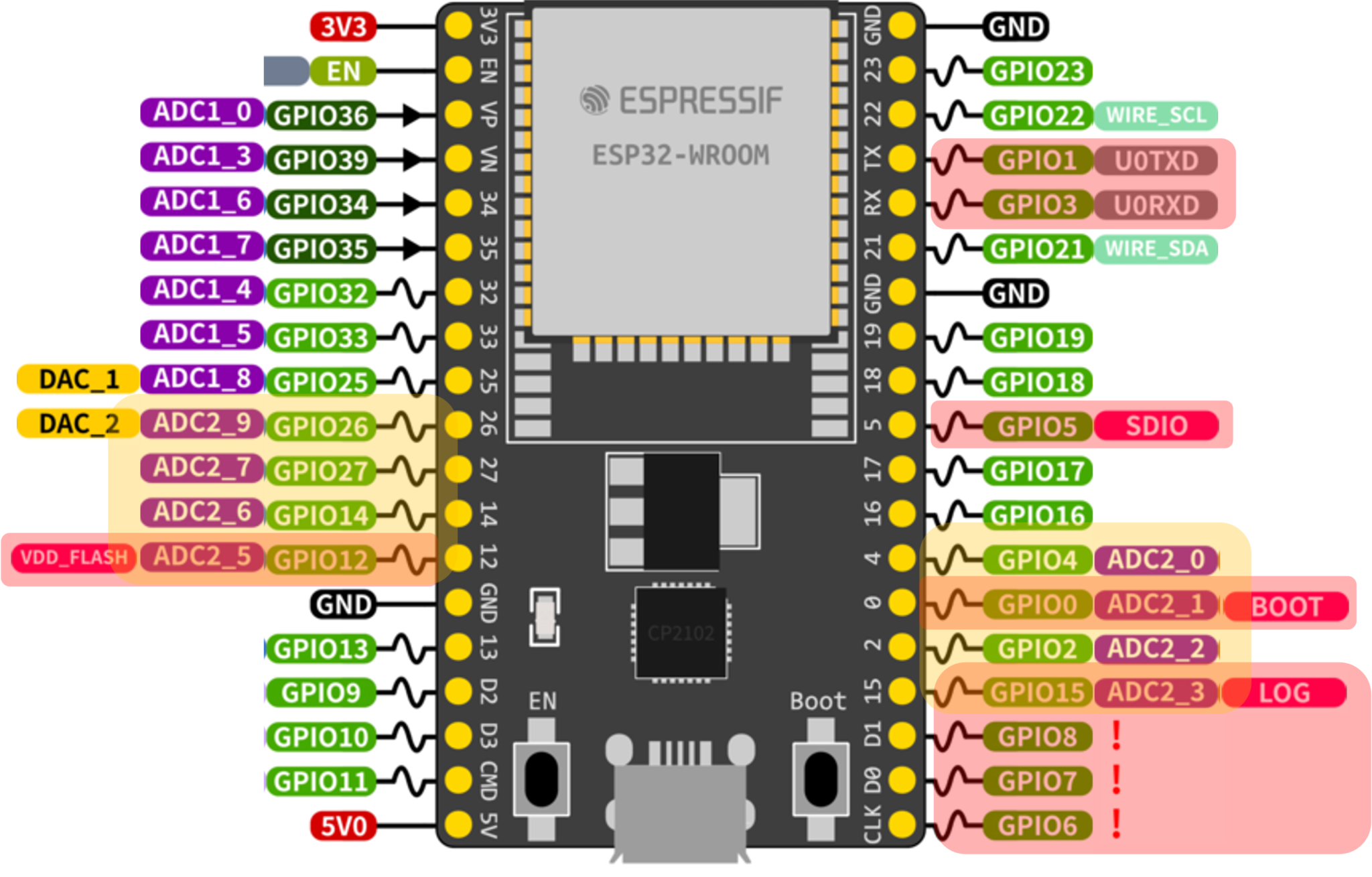 Controlling AC Fan using ESP32 Web Server Controlling AC Fan using ESP32 Web Server