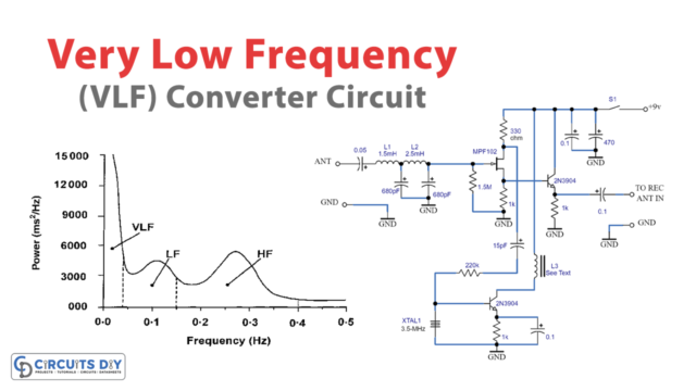 Very Low Frequency (VLF) Converter Circuit