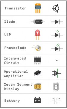 The Power of Electronic Components: A Comprehensive Guide