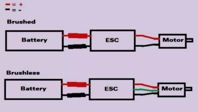 What is an Electronic Speed Controller All Explained